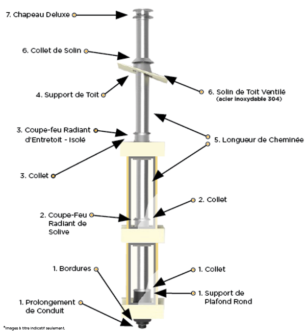 Installation sur deux étages avec support de plafond - Premium Distribution